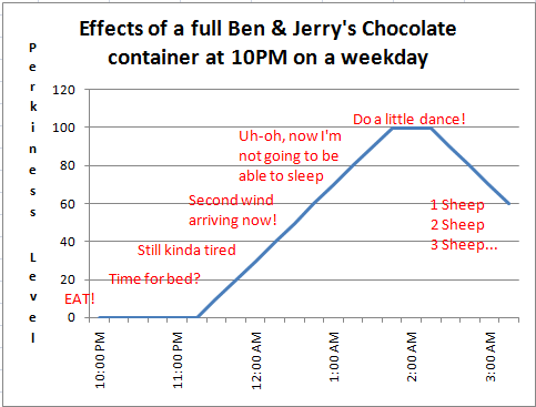 The Ben and Jerry’s effect | DC Rainmaker