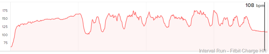 Fitbit Charge and Charge HR In-Depth Review | DC Rainmaker